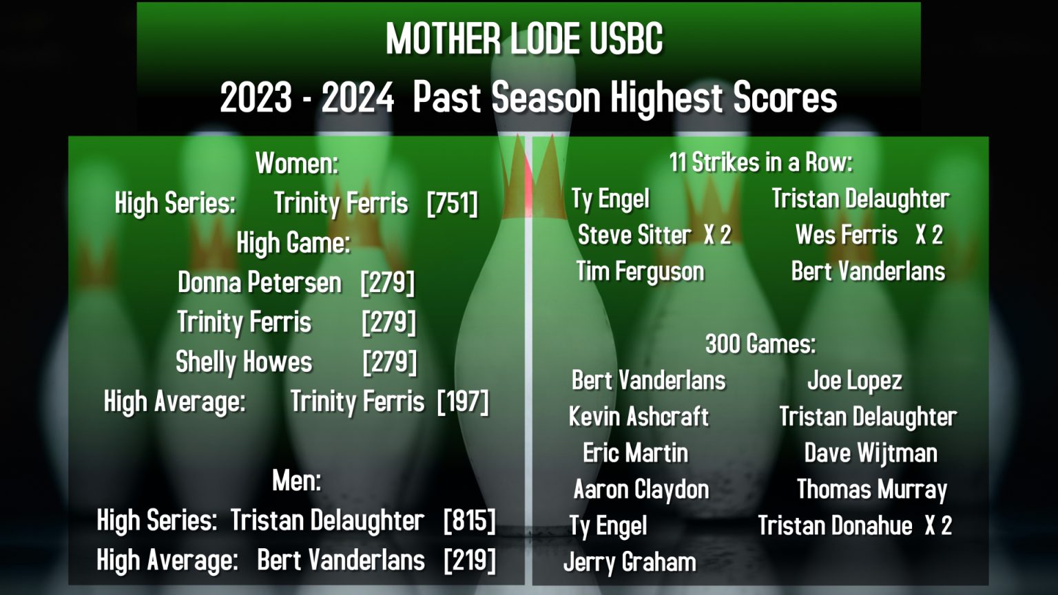 High Scores - Foothills Bowl